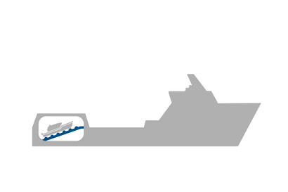 Deck Equipment | PALFINGER MARINE