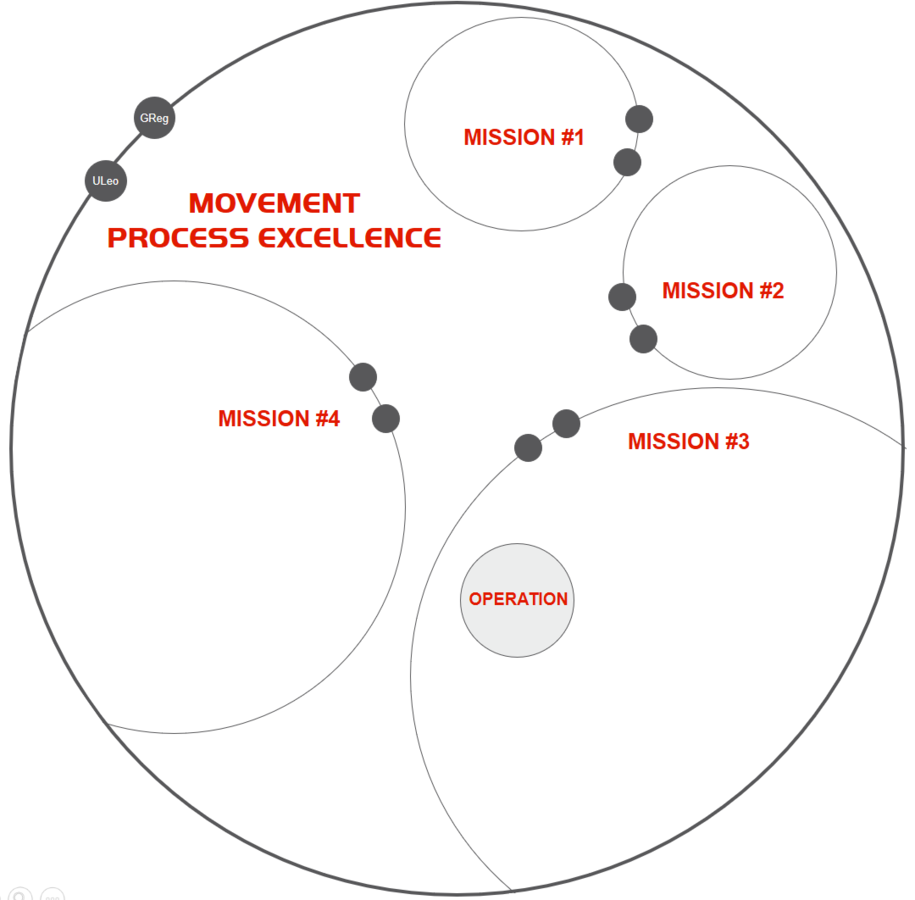 Process Excellence | PALFINGER