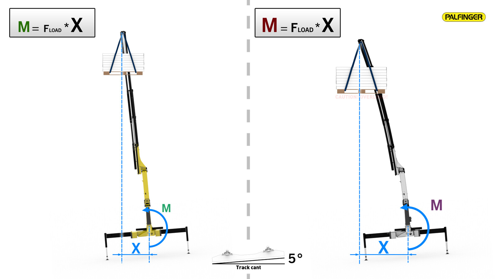 Basic Line | PALFINGER