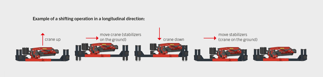 High degree of manoeuvrability | PALFINGER
