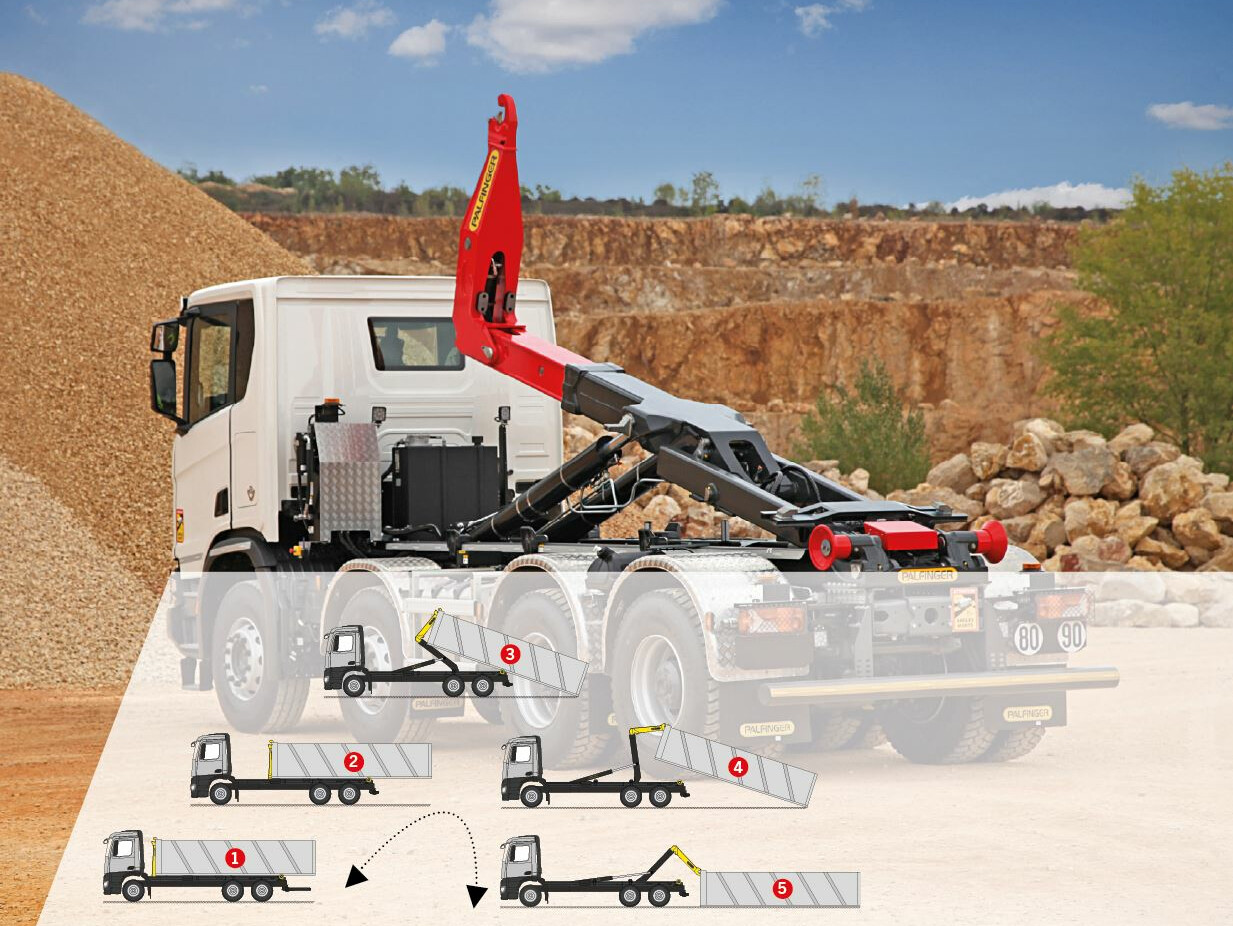 Hookloader & Skiploader Highlights | PALFINGER