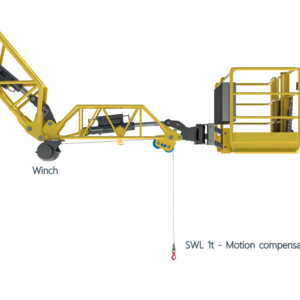 Offshore Passenger Transfer System | PALFINGER MARINE
