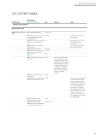 Sustainability publications
